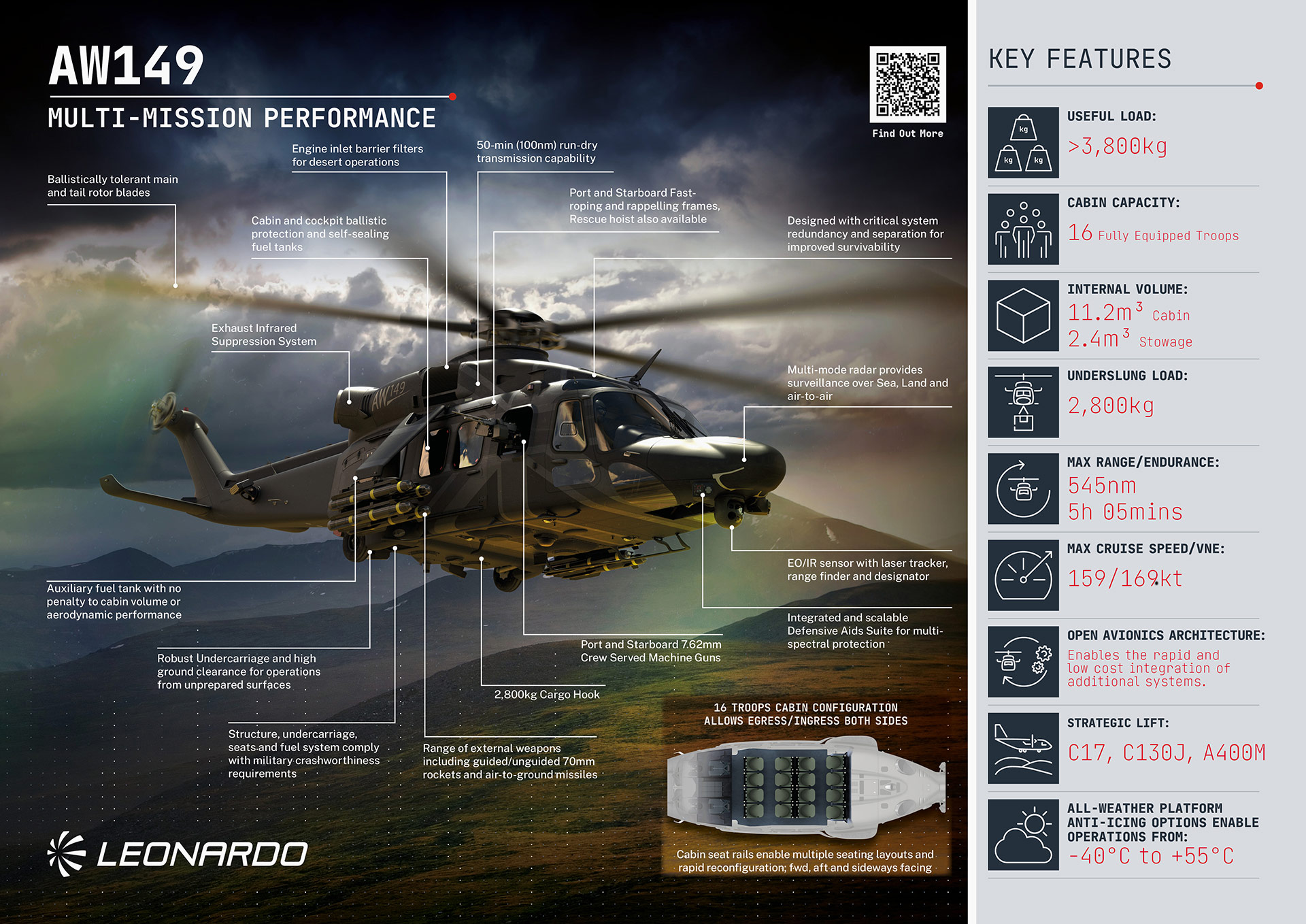The New Leonardos AW149 Medium Helicopter
